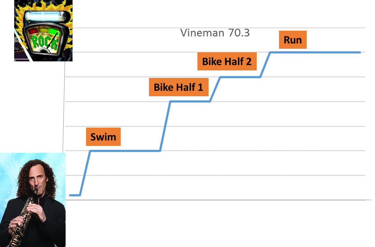 Race Report: Ironman 70.3 Vineman | MVTri